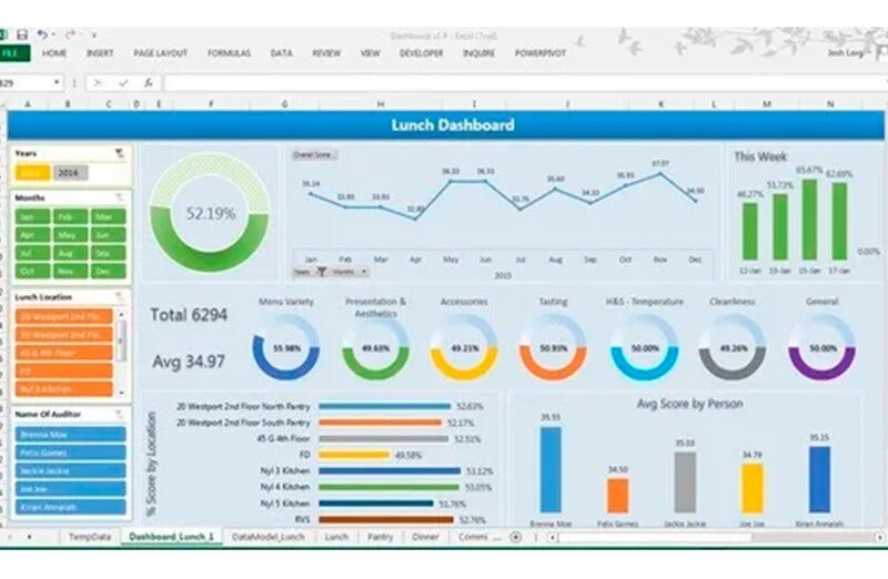Pack +180 Planilhas Excel Com Dashboards E Gráficos